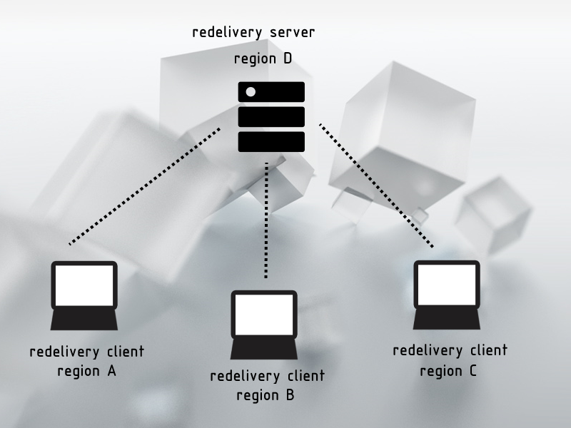MD Redelivery Terminal & Product Server User Manual | MD Labs